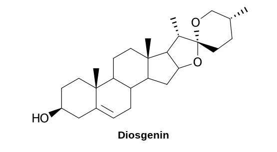 Plant steroids Diosgenin and Ecdysterone – Drug Synthesis